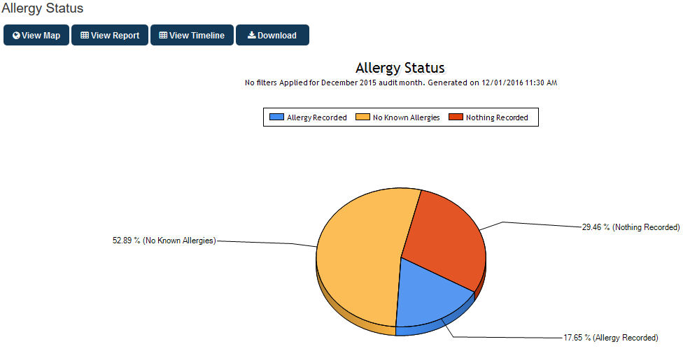 Allergies - USER GUIDE PAT CAT - PenCS Help